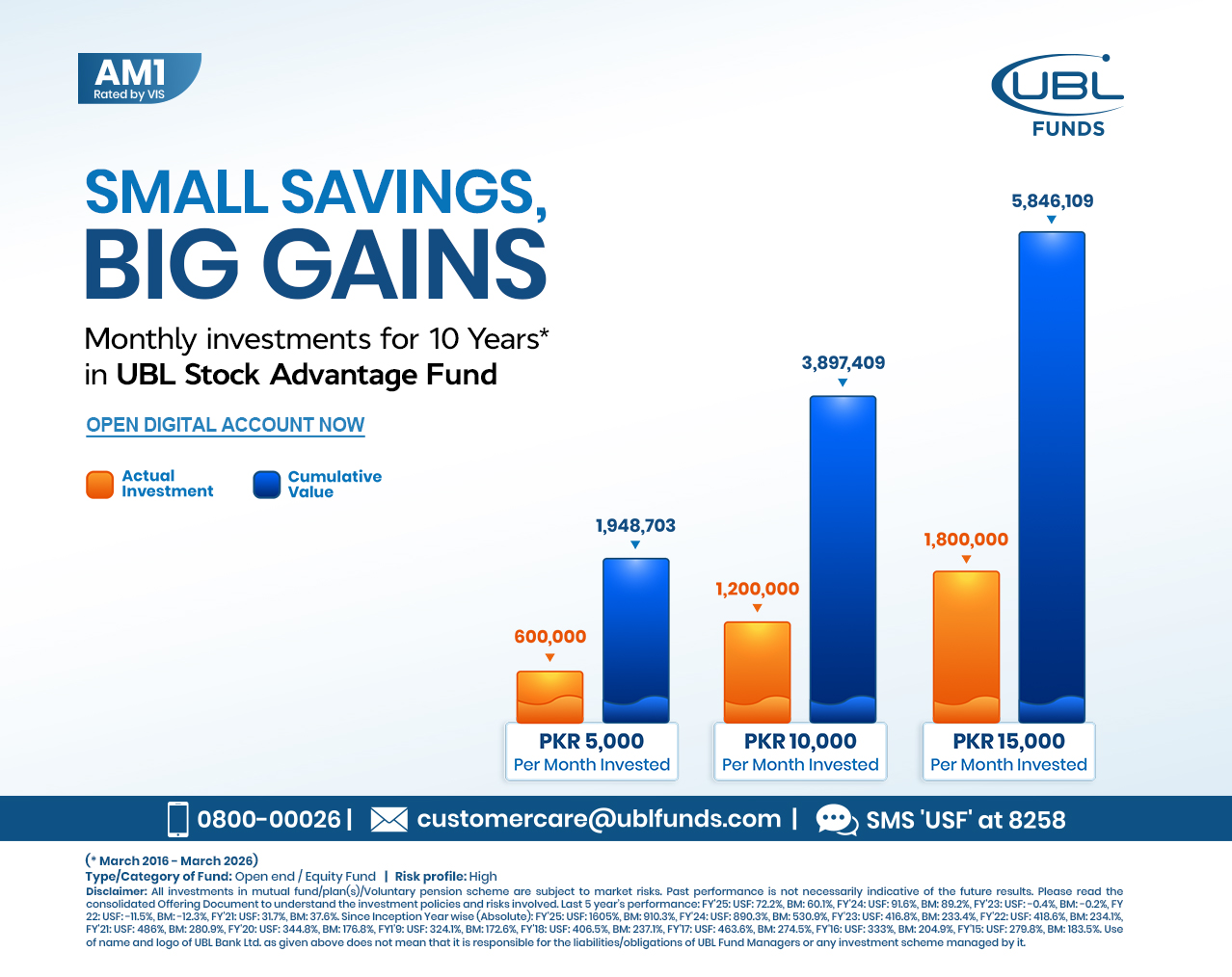 UBL Funds